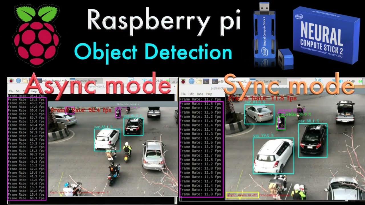 Raspberry Pi Object Detection Async Vs Sync Intel Openvino Comparision