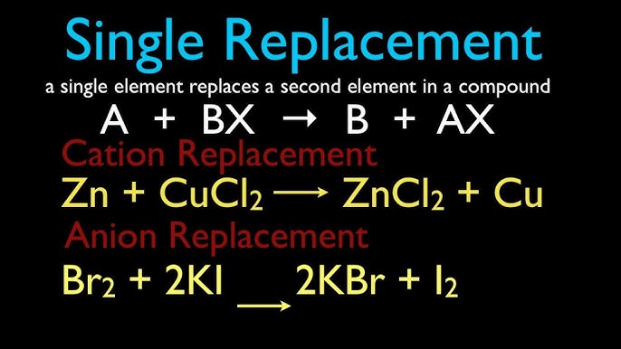Double Replacement Example