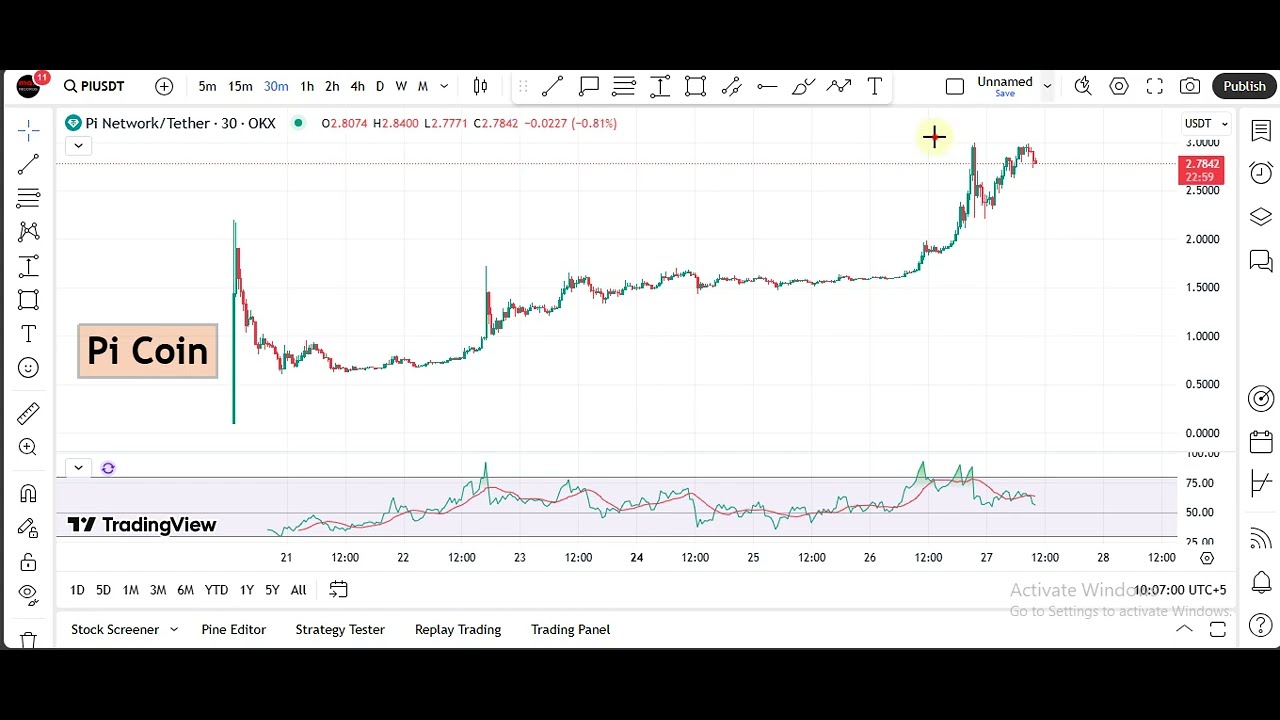 🚀 Pi Token (Pi Coin) Today Update | Pi Coin Price Analysis & Trading ...