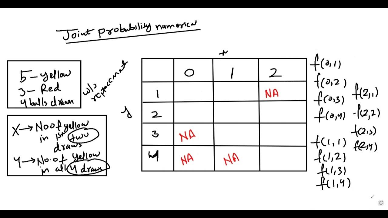 Joint Probability Distribution , Joint PMF, Marginal PMF, Bivariate RV - YouTube