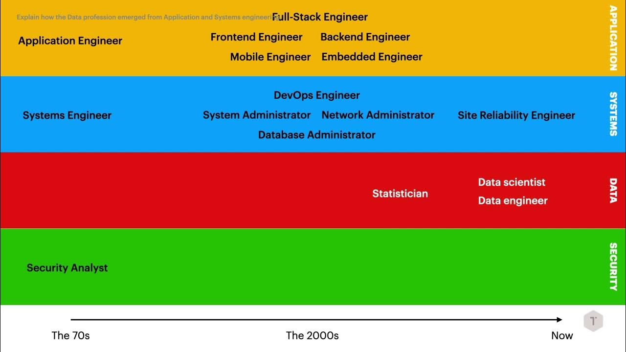Data Roles Deep Dive - Data Analysts vs Data Engineers vs Data ...