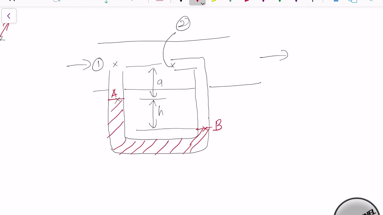 BERNOULLI EQUATIOANS - PITOT STATIC TUBE & MANOMETER - YouTube