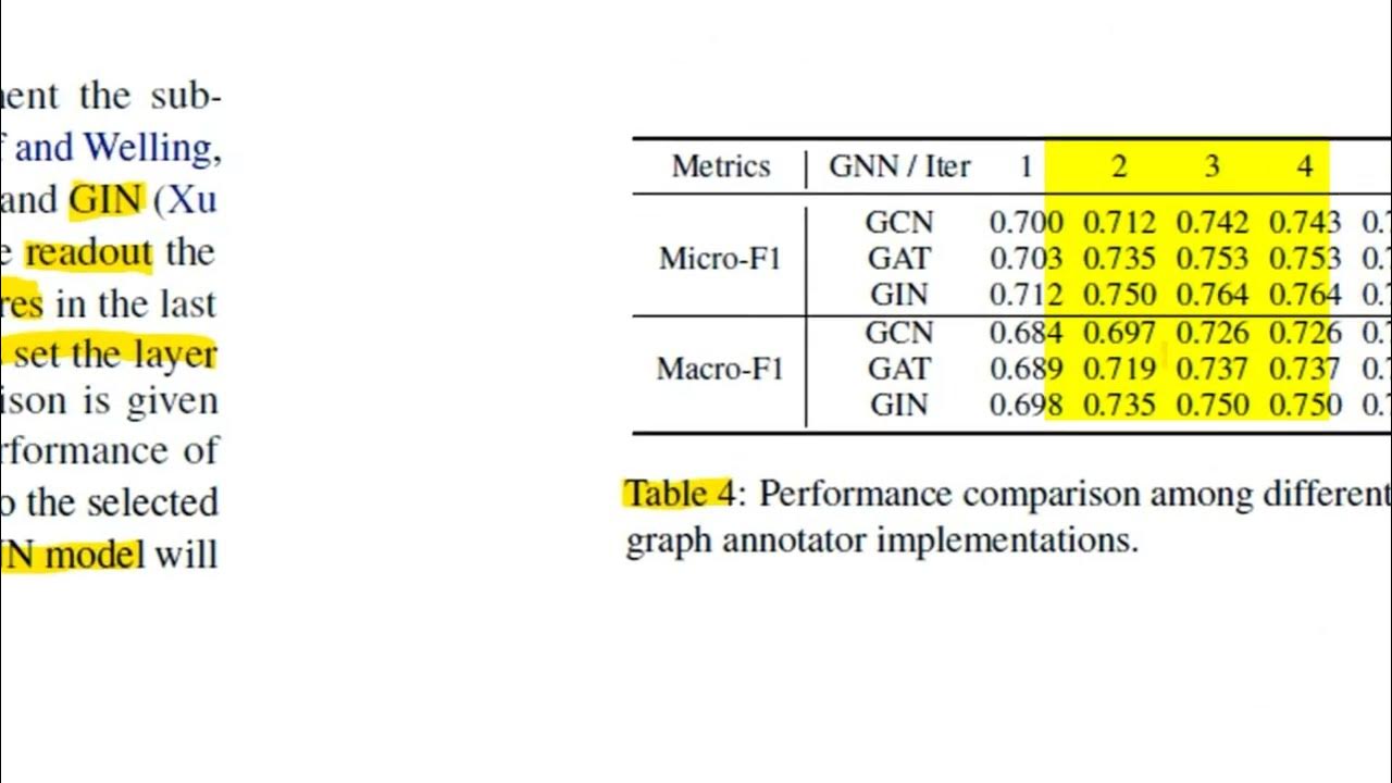 AI 논문읽기 2-17 EMNLP21 (4.5.2 서브그래프 어노테이터 구현) Weakly-Supervised Text Classification - Keyword ...
