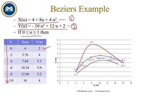 3D Beziers Curve Example - YouTube