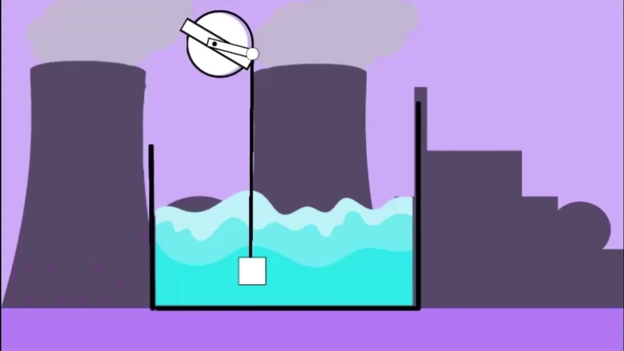 Medidores directos de NIVEL - La Cinta y Plomada - YouTube