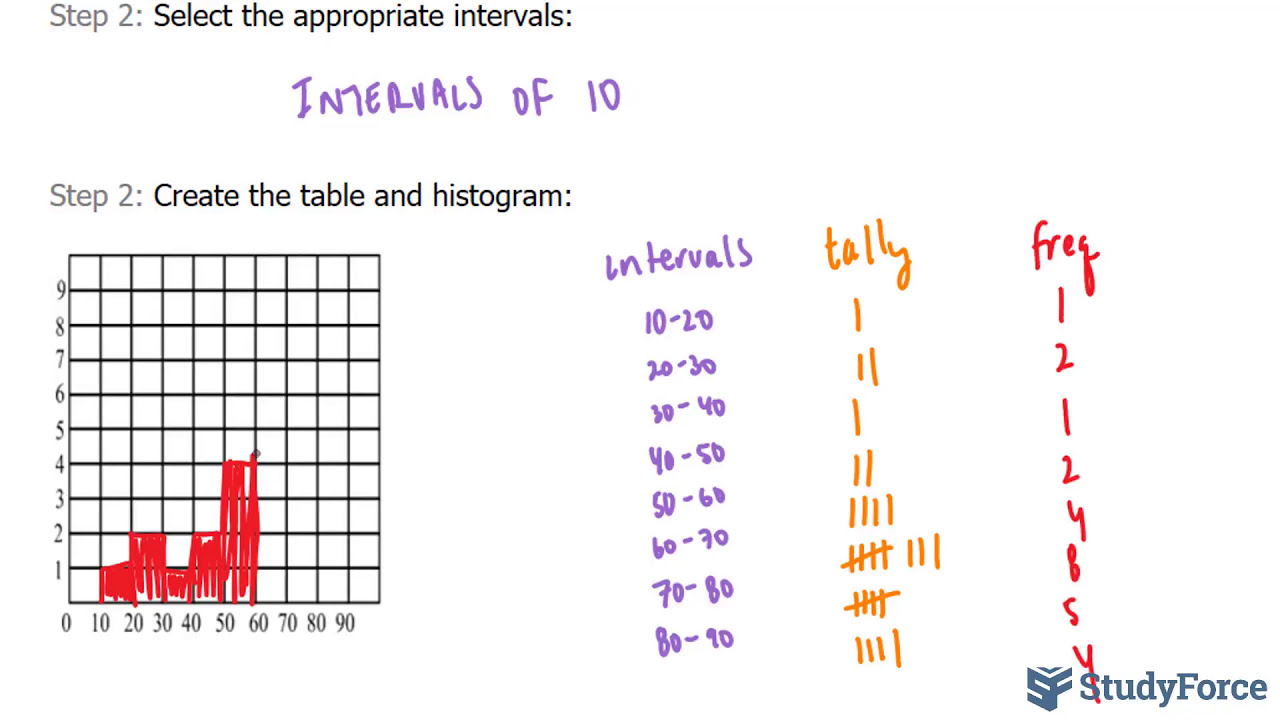 How To Create A Frequency Table And Histogram From Raw Data YouTube How To Create A Frequency Table And Histogram From Raw Data YouTube