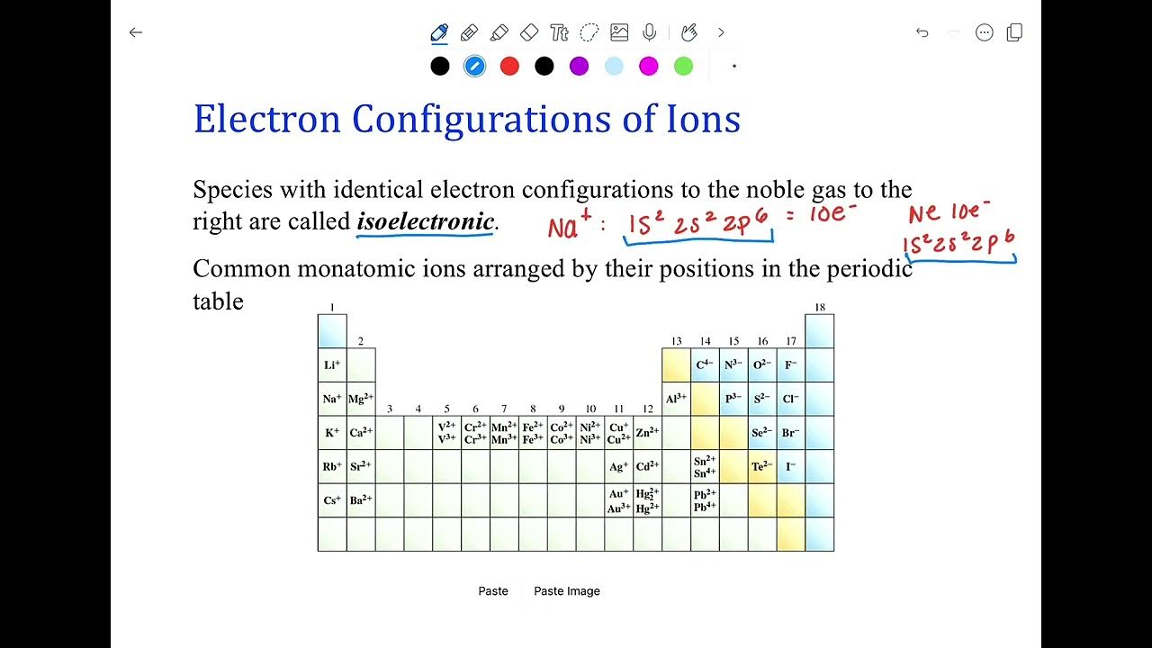 Electron Configuration of Ions - YouTube