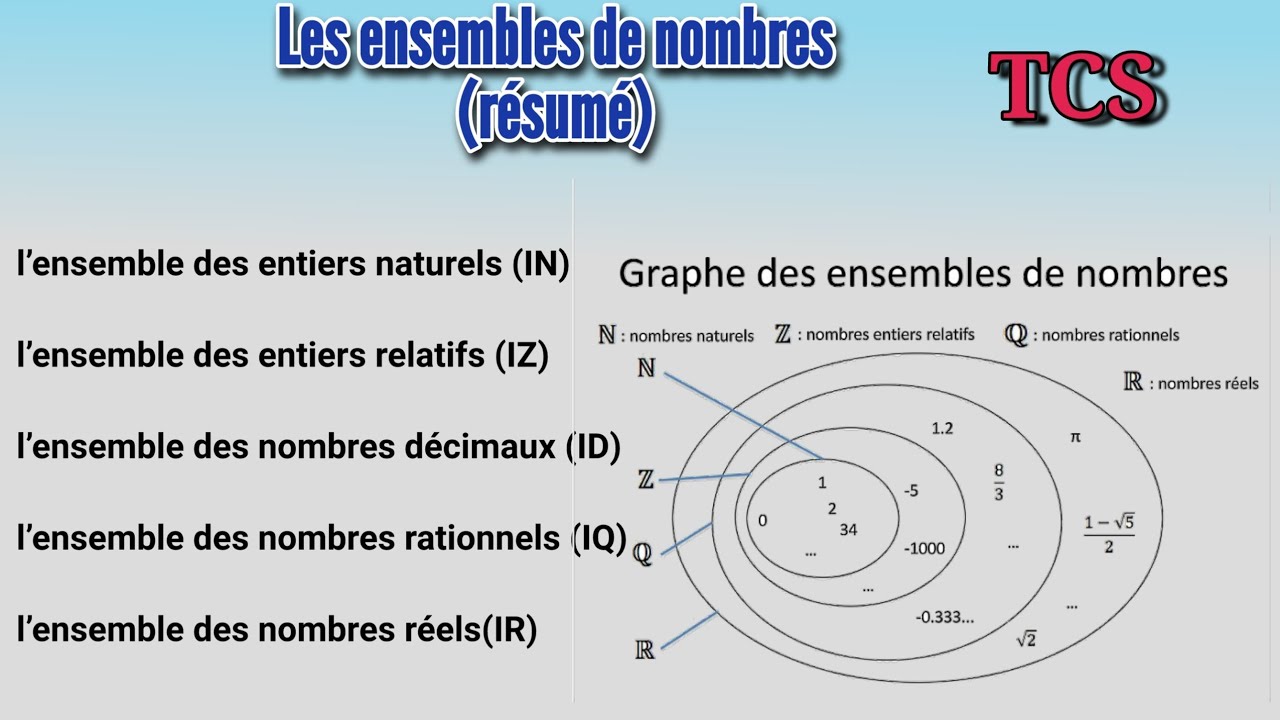 les ensembles de nombres ,résumé de cours,3 TCS - YouTube