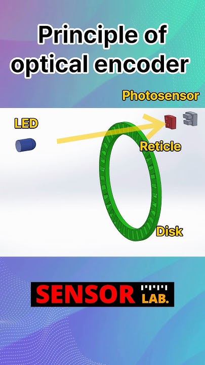 How to sense position, Principle of the optical encoder. SensorLab ...