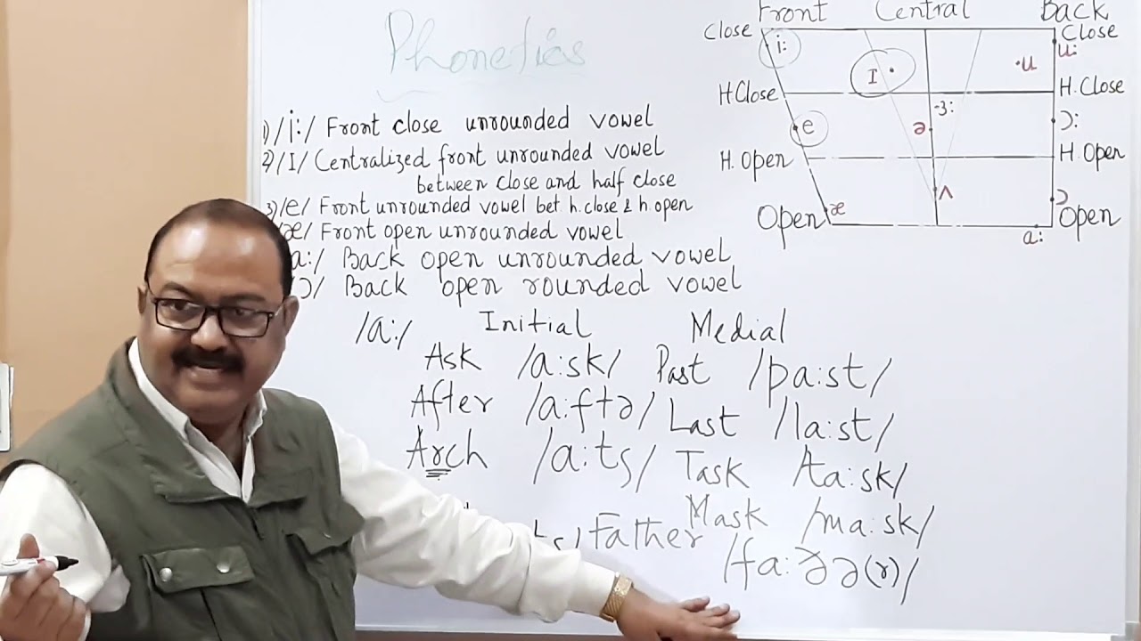 UNDERSTANDING IPA VOWELS (PART-3) - YouTube