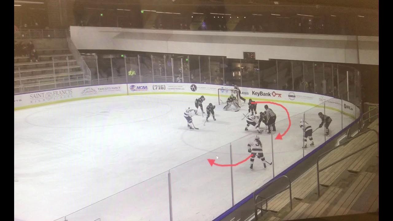 Dzone Face Off Responsibilities on a Loss (Alberta FO) - YouTube