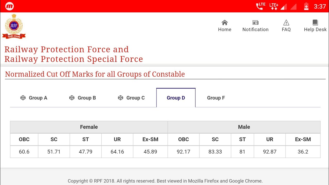 #RPF_Constable Normalized Offically cut off marks group C & Group D ...
