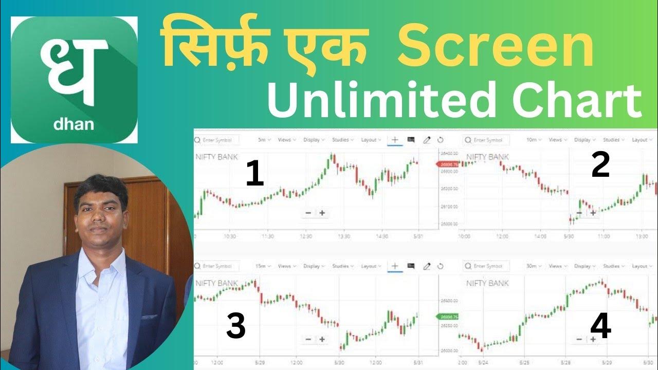 Dhan Tradingview multiple Chart layout || Dhan app Multiple chart layout setting - YouTube