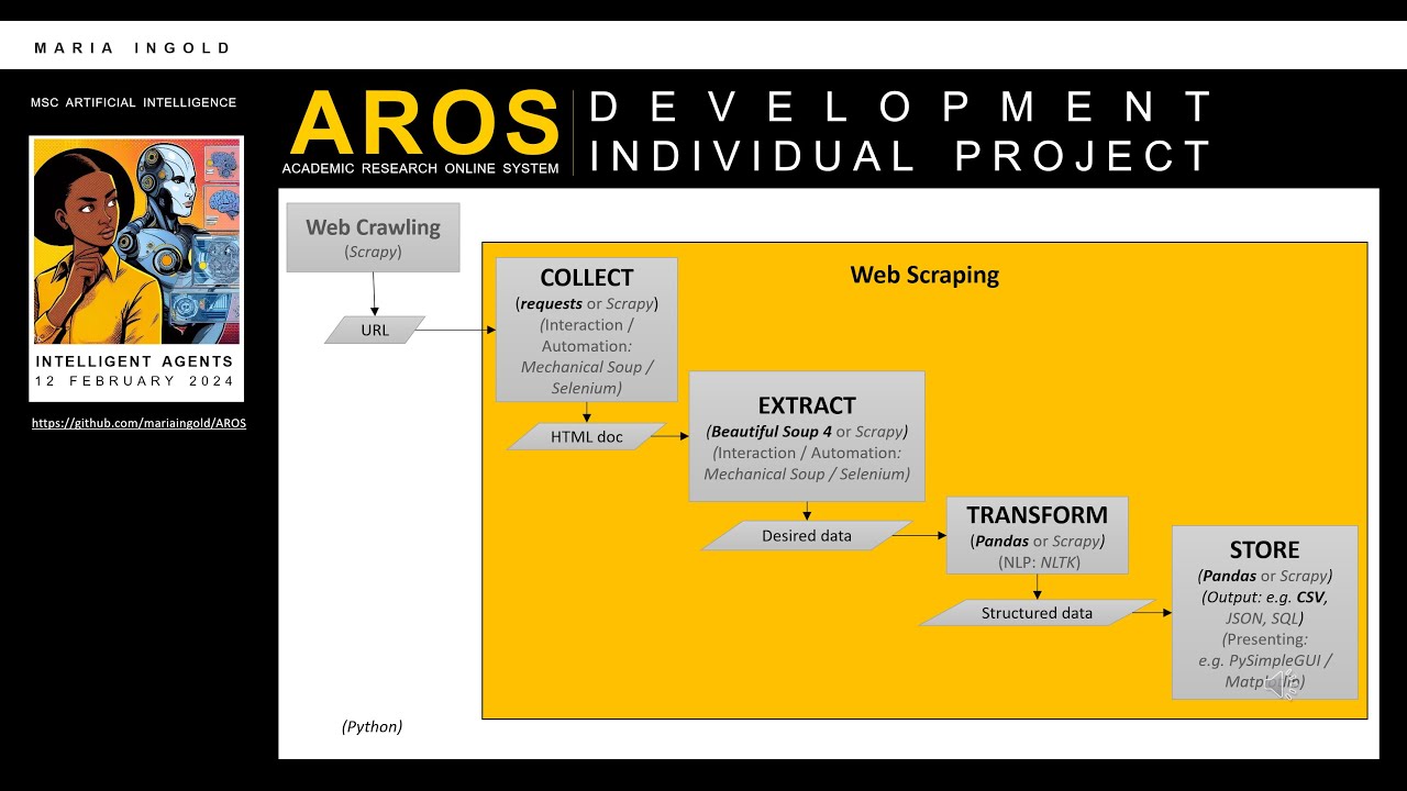 Academic Research Online System (AROS): Building a Simple Intelligent ...