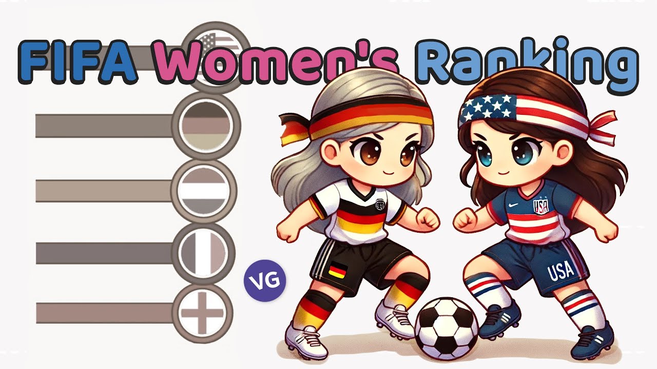FIFA Ranking, The Best Women's Football Teams - YouTube