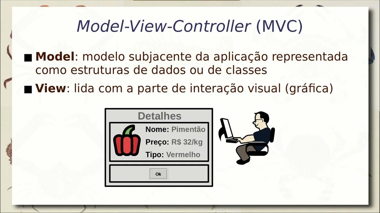 Model-View-Controller e Event-driven - Componentes de Software e Reúso ...