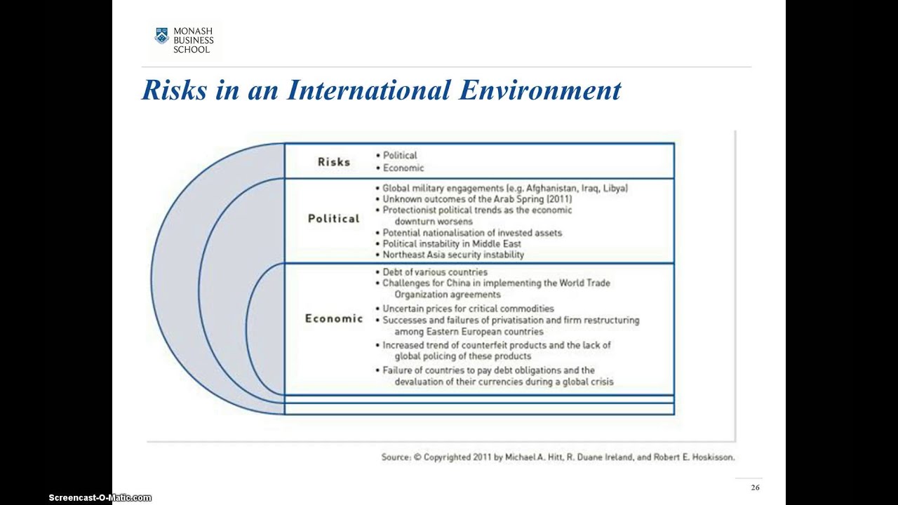 Internationalisation- Risks & Challenges - YouTube