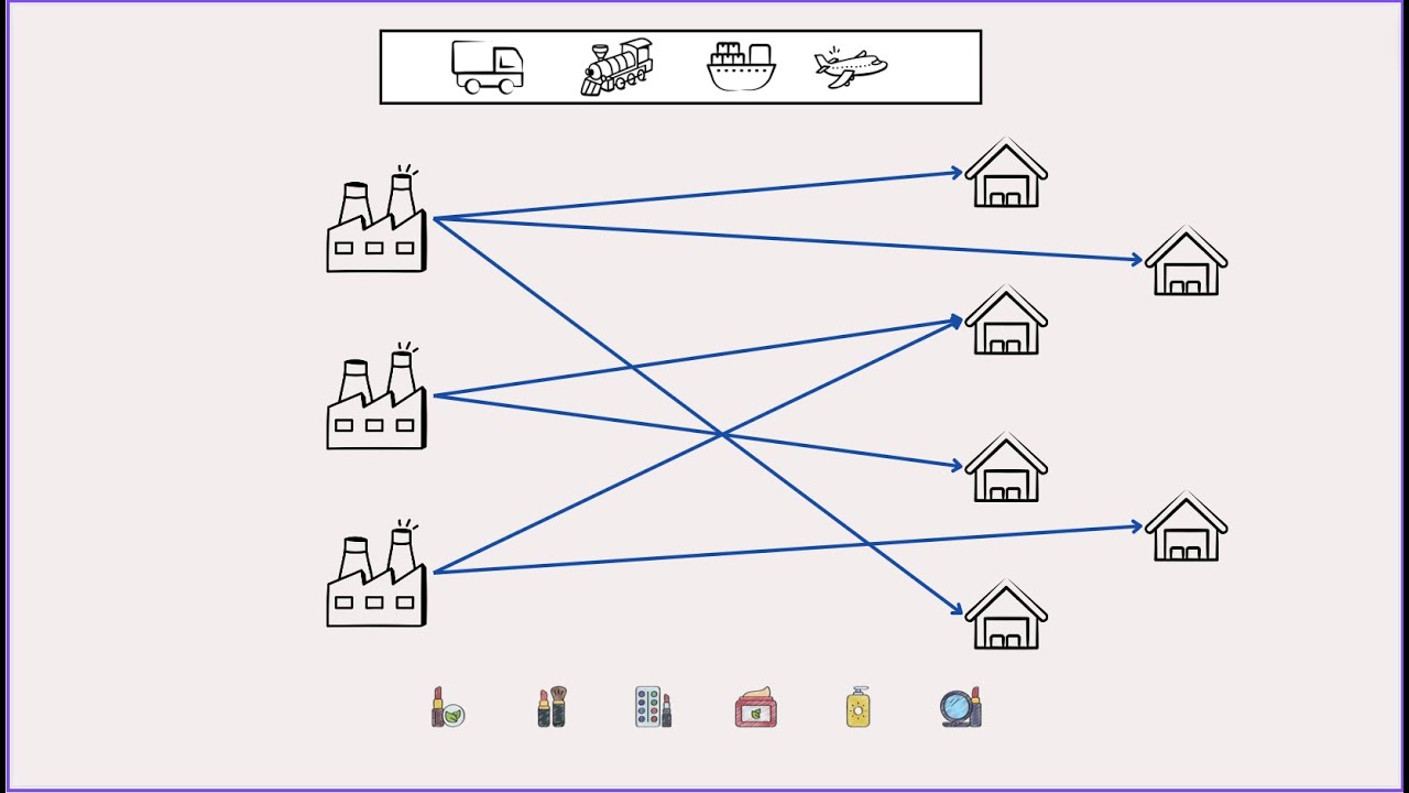 Product Flow Optimization - YouTube