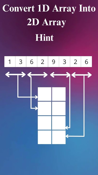 Leetcode 2022 Convert 1d Array Into 2d Array Leetcodedailychallenge