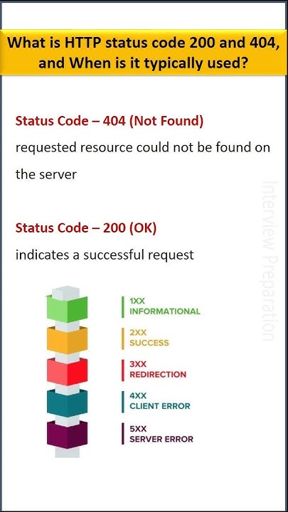 HTTP Status Code #webapi #shorts - YouTube