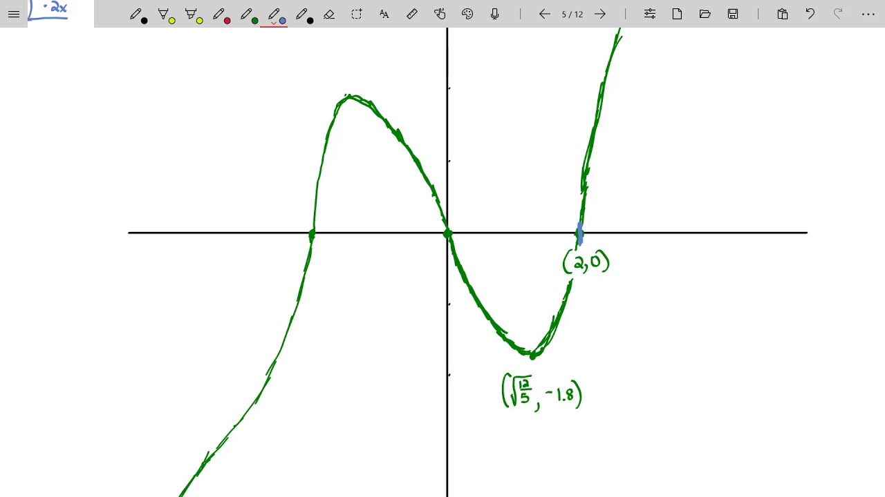 Summary of Curve Sketching - Graphing Using Calculus (Part 7) - YouTube