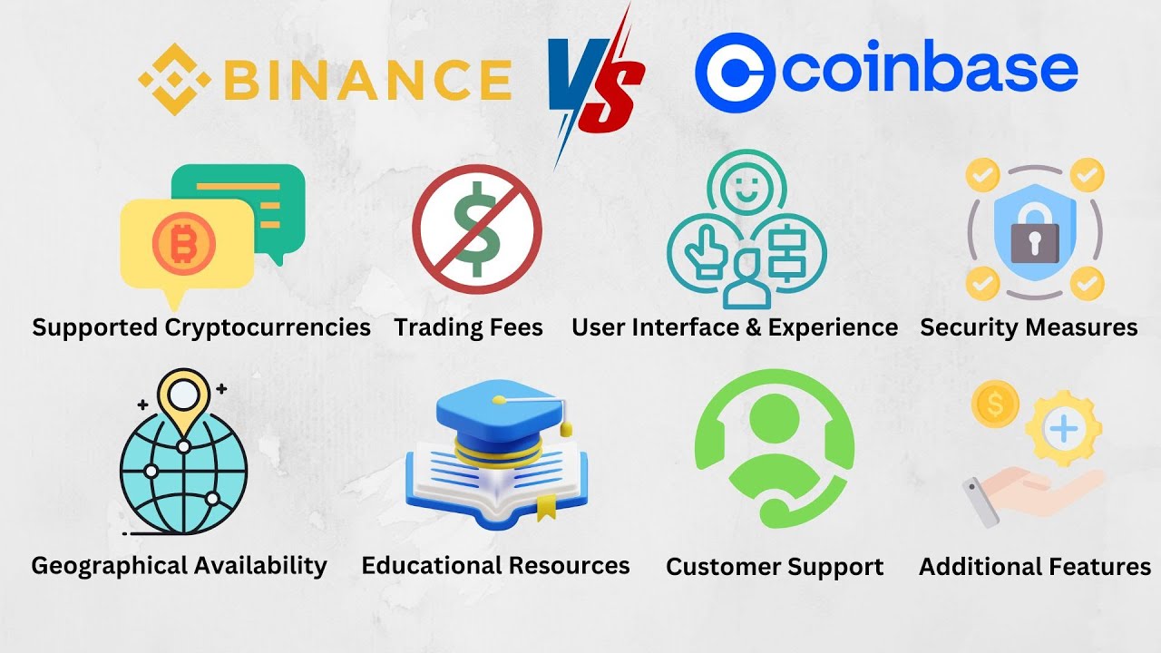 Binance vs Coinbase Comparison Explained in 5 Mins | Which is the Best ...