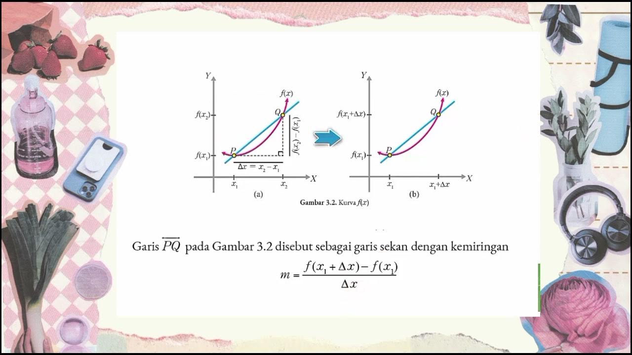 BAB 3A : DEFINISI TURUNAN FUNGSI | KELAS XII U 1 | SANIA DAN RISMA ...