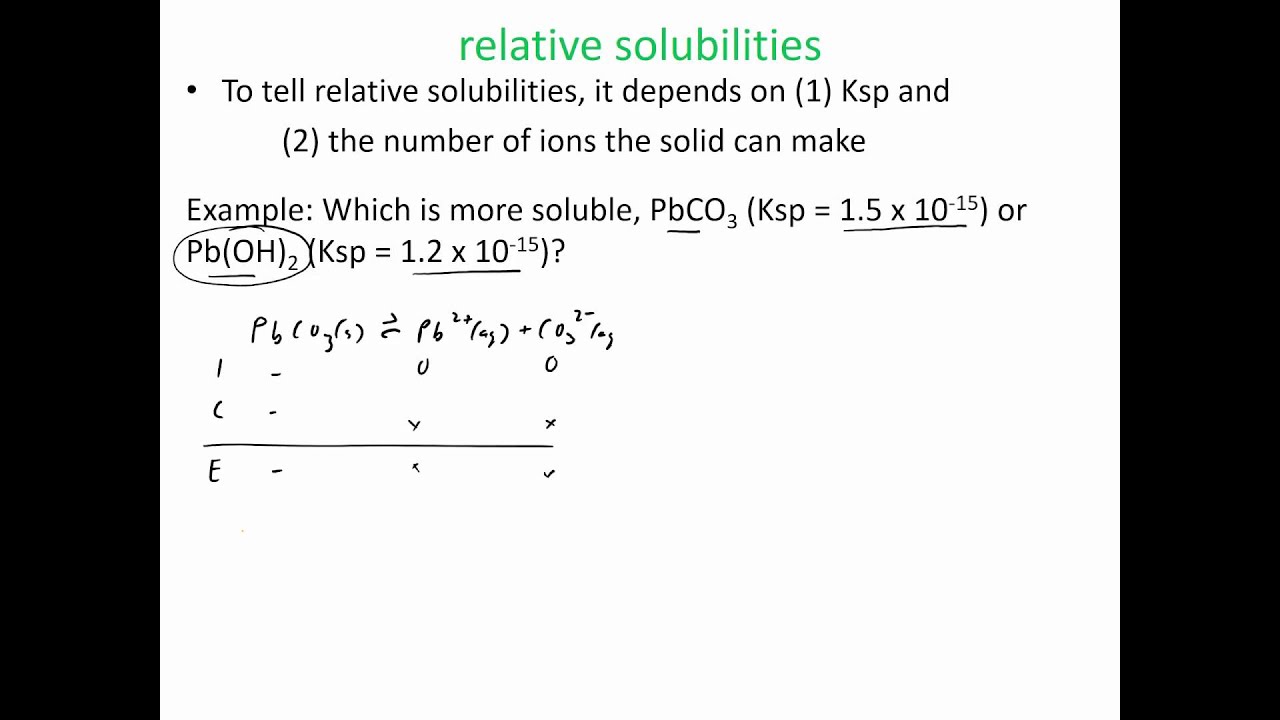 Relative Solubilities - YouTube