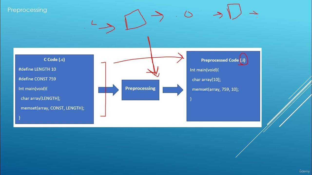 3 Preprocessor - YouTube