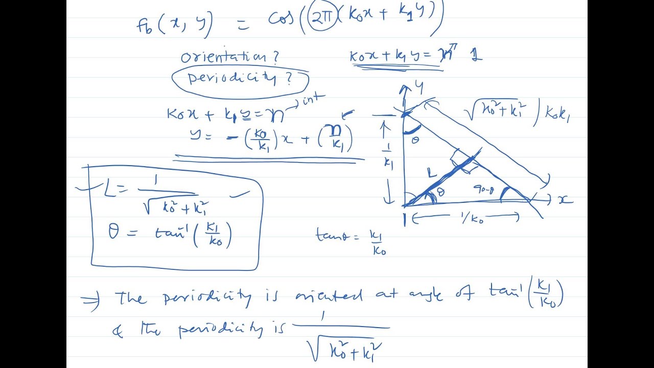 L22 - Examples of 1D and 2D Continuous-Time Fourier Transforms (Edited ...