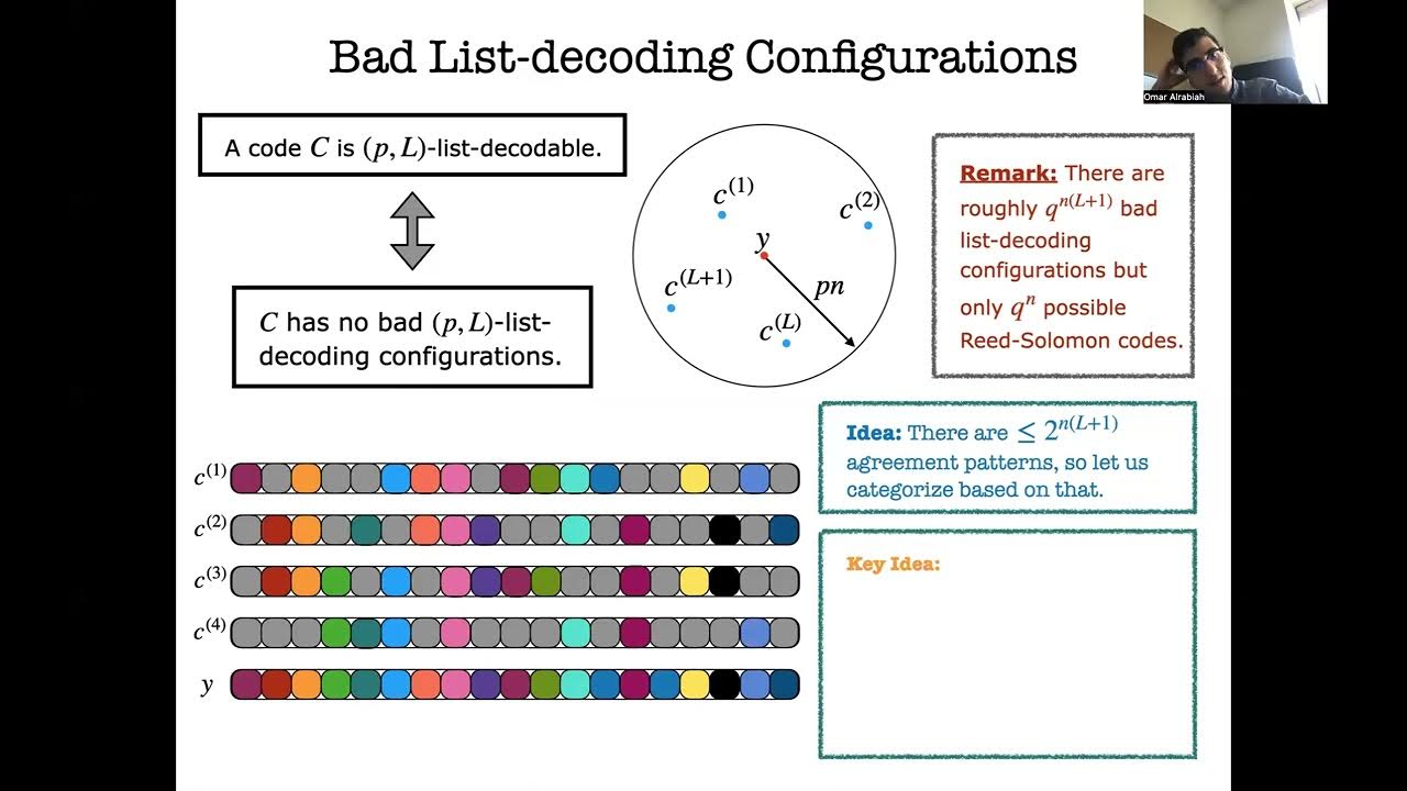 STOC24 8 B 5 Randomly punctured Reed Solomon codes achieve list decoding capacity over linear ...