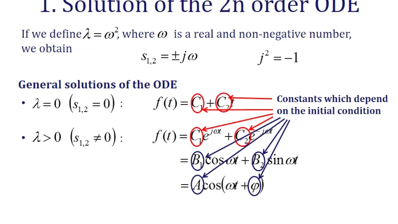 Weblecture 3.1 Free Vibrations of Undamped Systems - YouTube