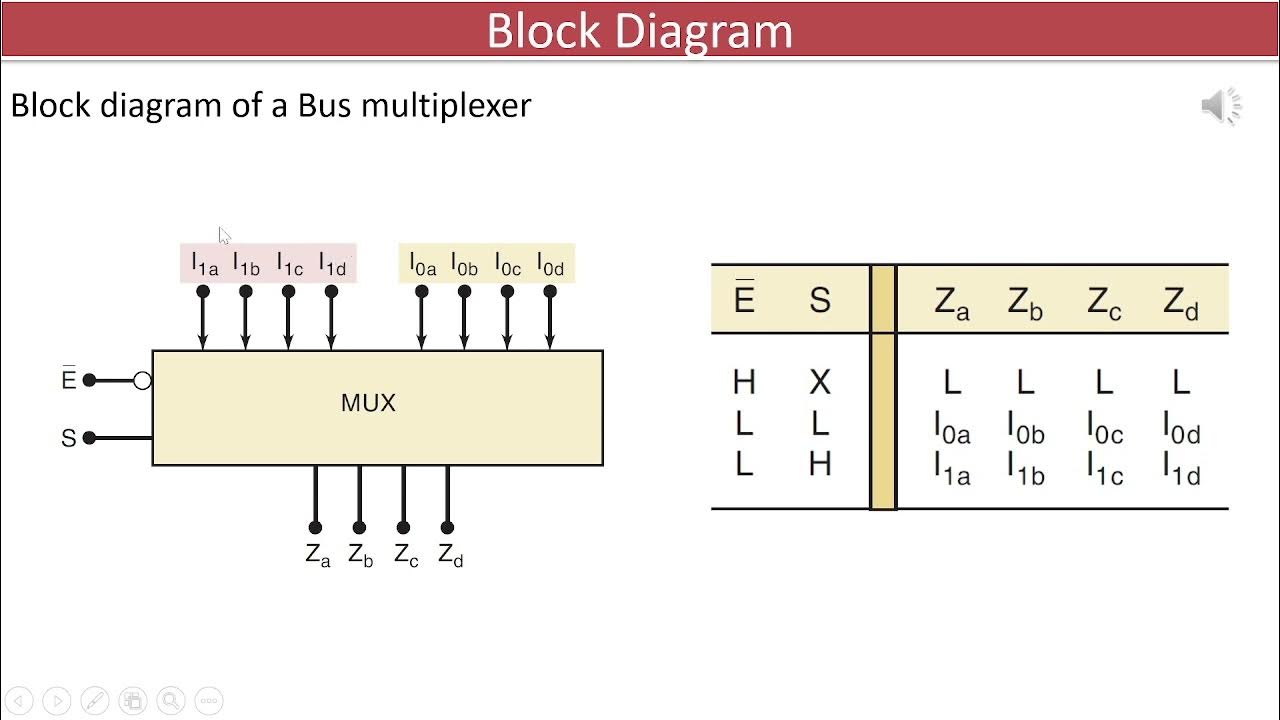 Multiplexer- Bus type 4-bit 2 way - YouTube