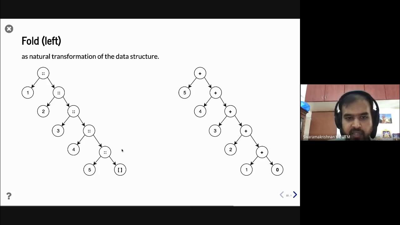 CS3100 POP - Lec 11 - Higher order programming + Lambda Calculus Intro - YouTube