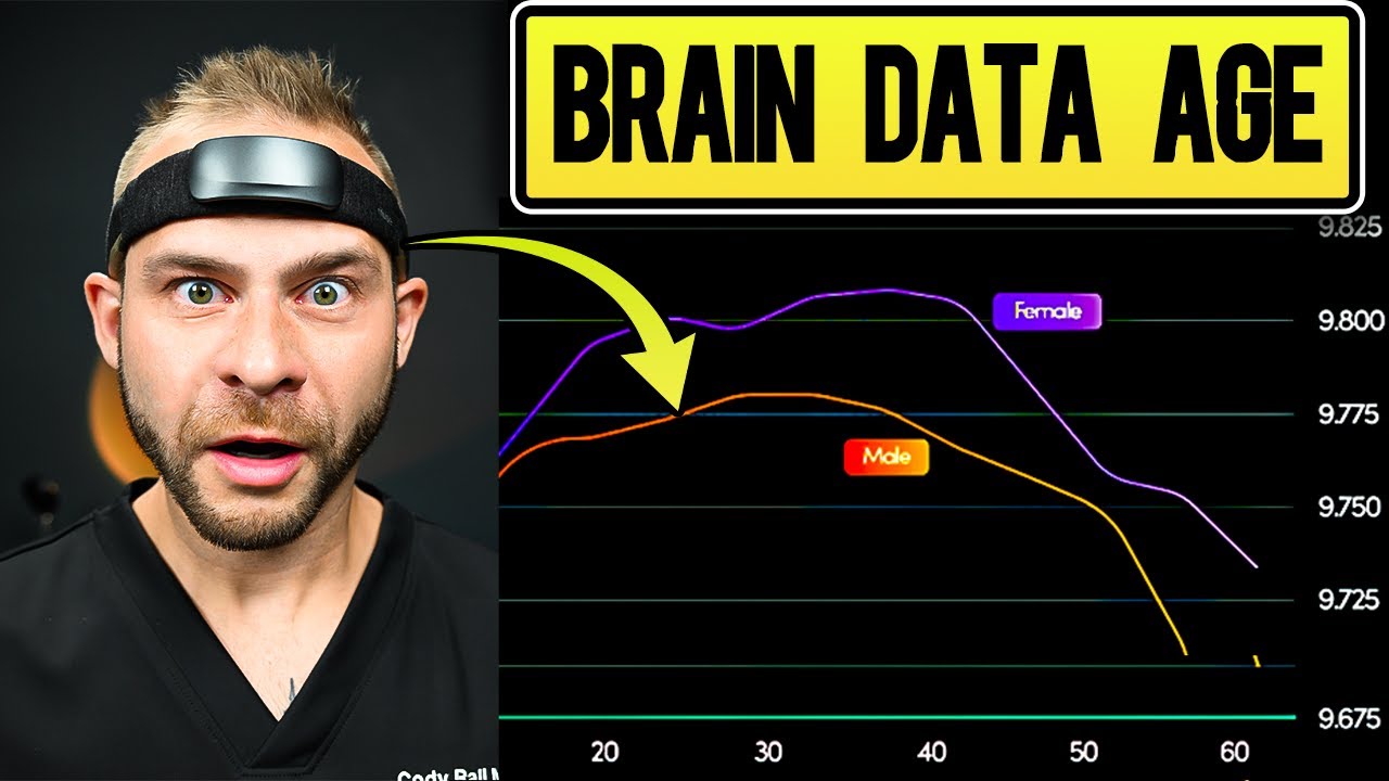 This New Muse Brain Metric Shows If You’re Aging Too Fast - YouTube