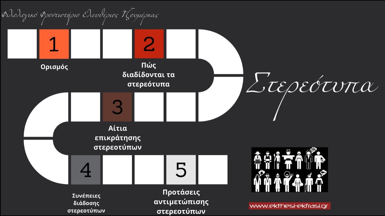 Στερεότυπα - Έκθεση Β' Λυκείου - YouTube