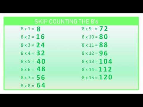 CC Maths Week 4 (Skip Counting 8s) - YouTube
