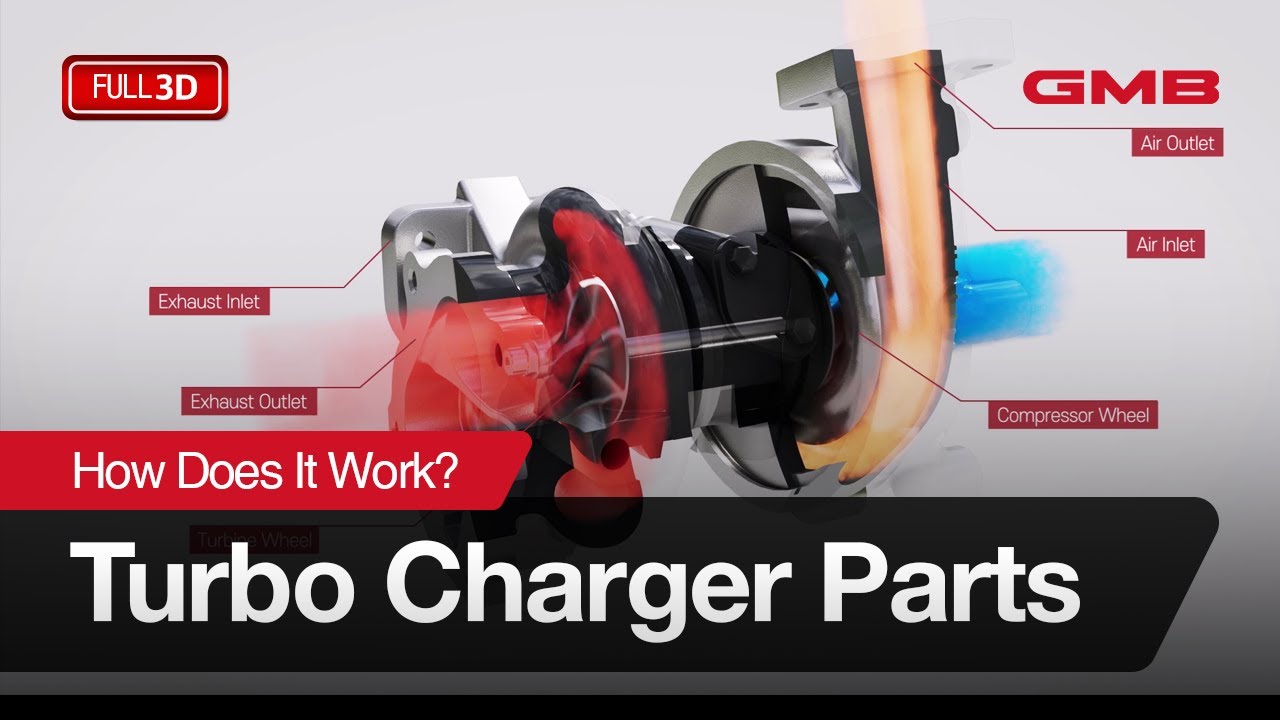 How Do Turbo Charger Parts Work? – GMB - YouTube