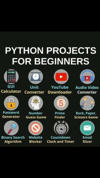 Python Project Ideas Python Pythontutorial Pythonprogramming Codeformi Codeforme Youtube