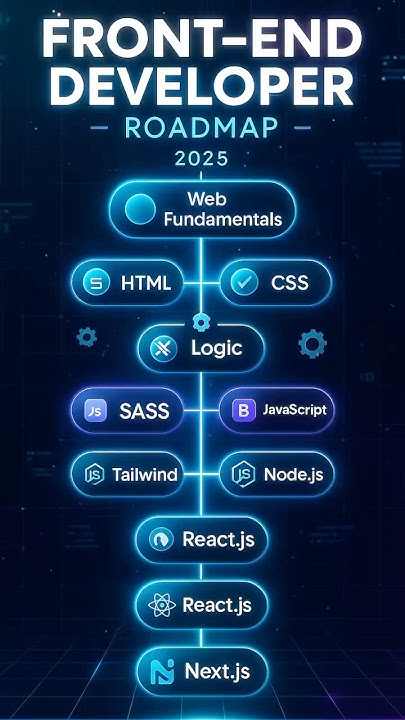 Front-End Developer Roadmap 2025 🚀 | Start Your Web Dev Journey Today ...