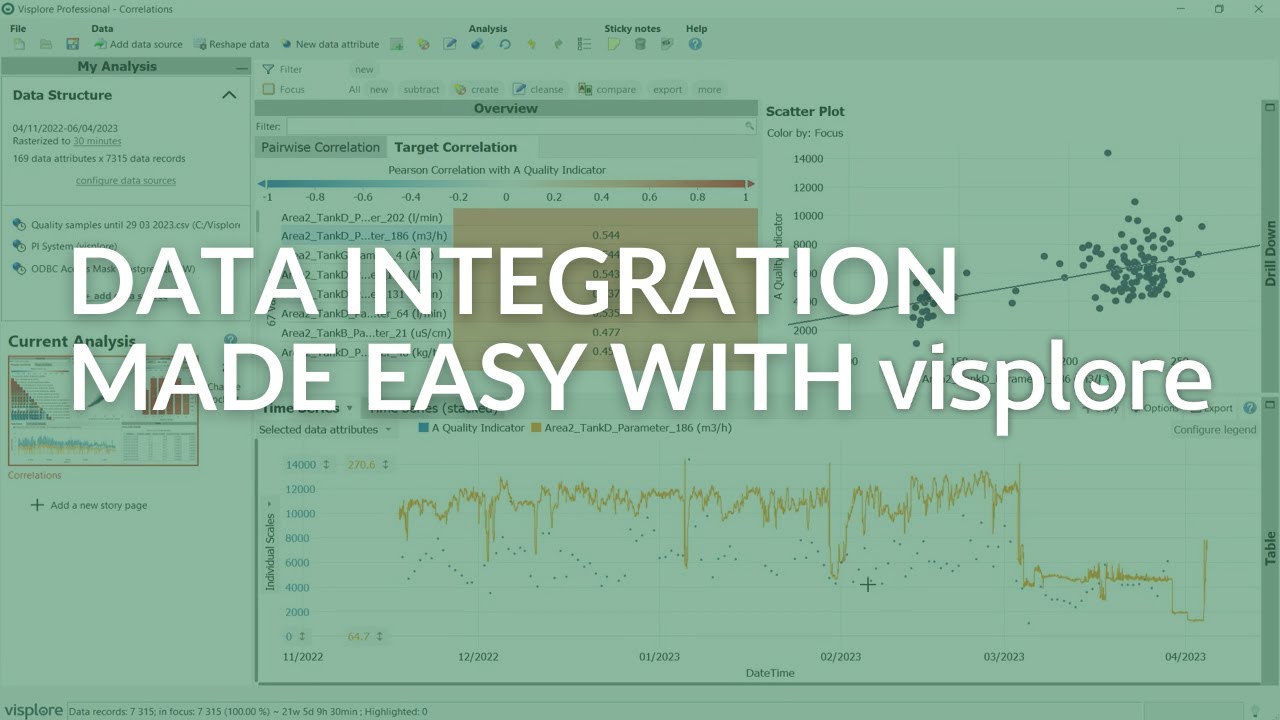 Visplore Data Integration - YouTube