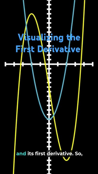 Lets visualize the first derivative! #maths #mathematics #calculus ...