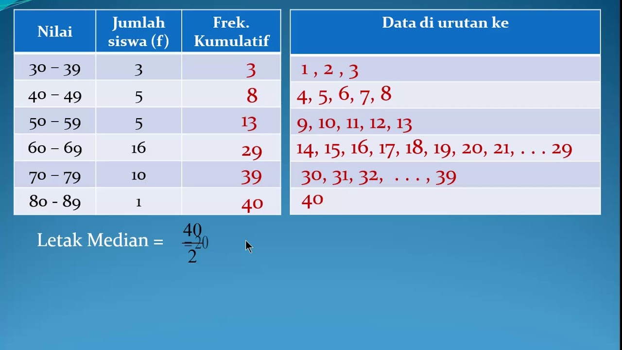 Statistika Median Data Berkelompok - YouTube