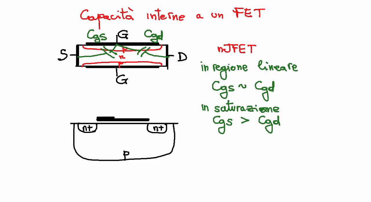 Elettronica 2013 - Lezione 17 - MOSFET - circuito di piccolo segnale ...