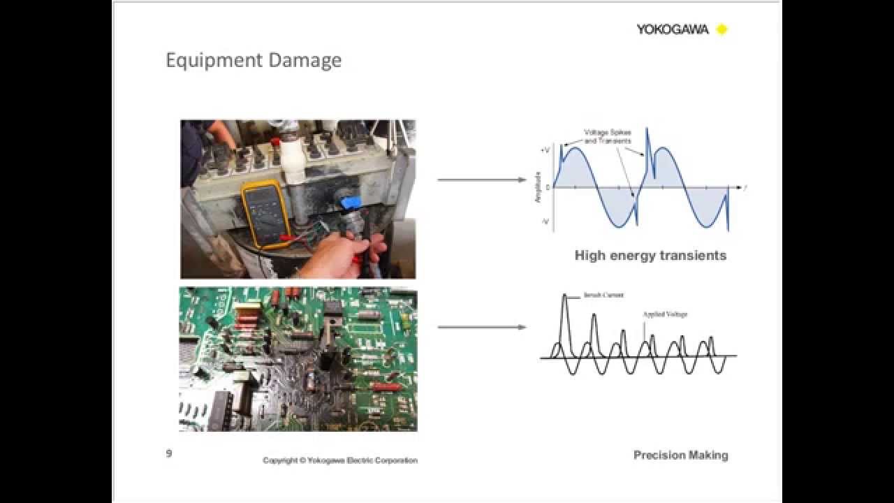 Isolation and High Voltage Measurements with DAQ Instrumentation l ...