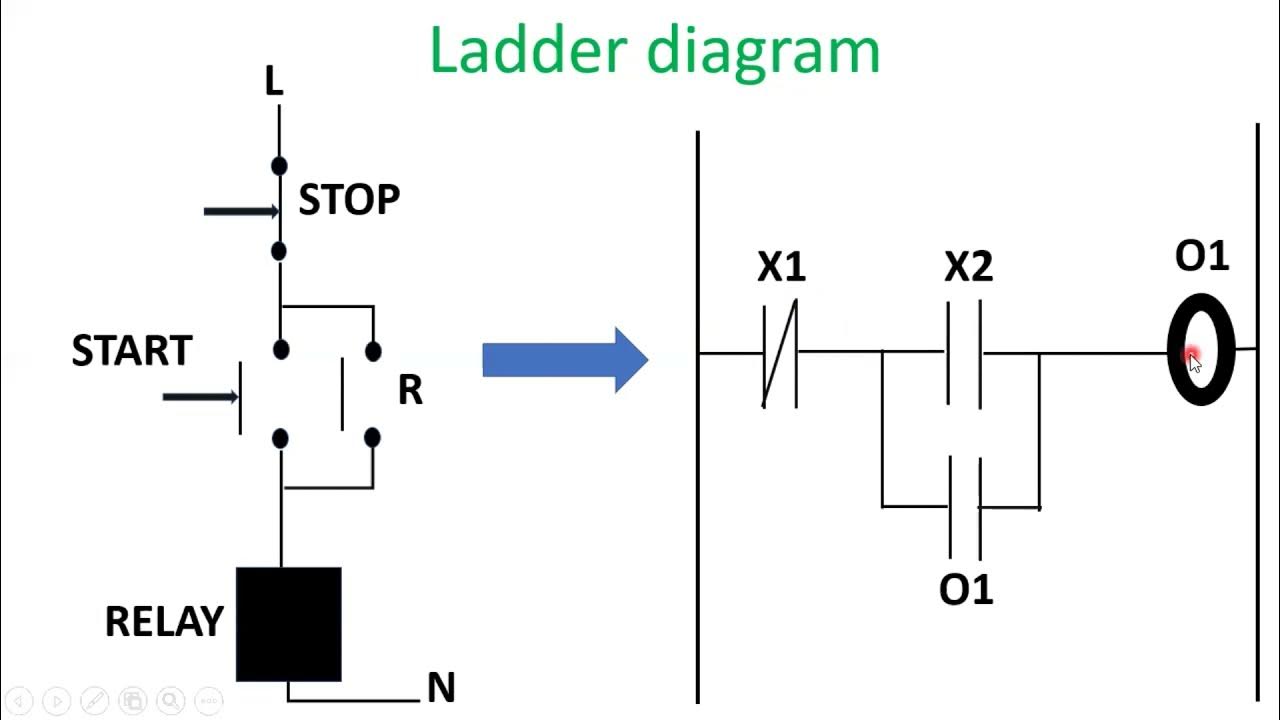 PLC Programming Languages in Hindi - Types of PLC Programs - Automation ...