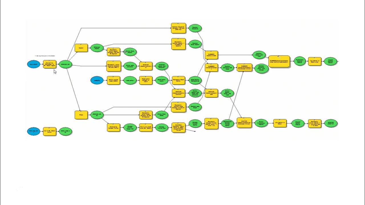Geoprocessing + GIS Analysis - YouTube