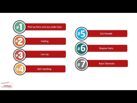 About Pro SMV - YouTube