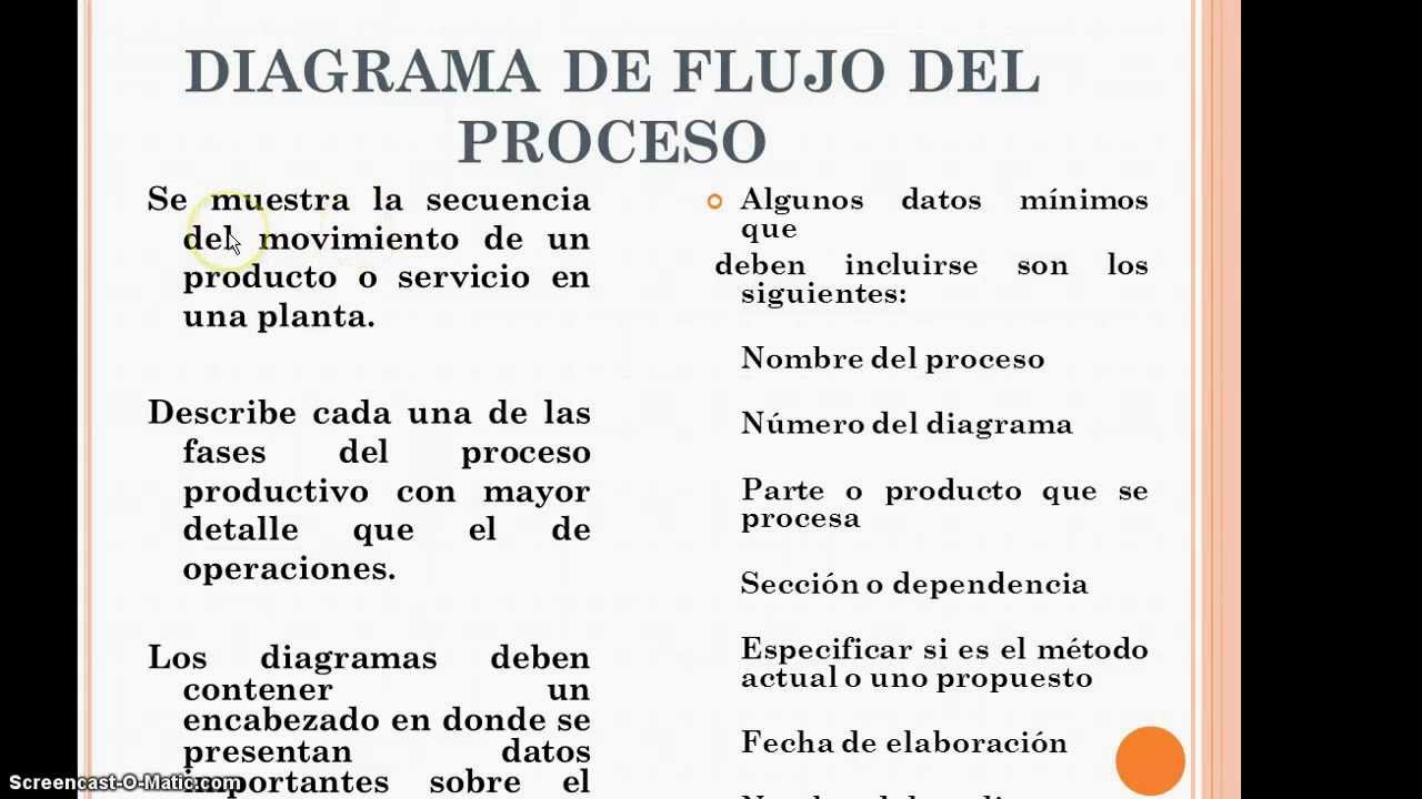 Ingenieria de Metodos y Tiempos - YouTube