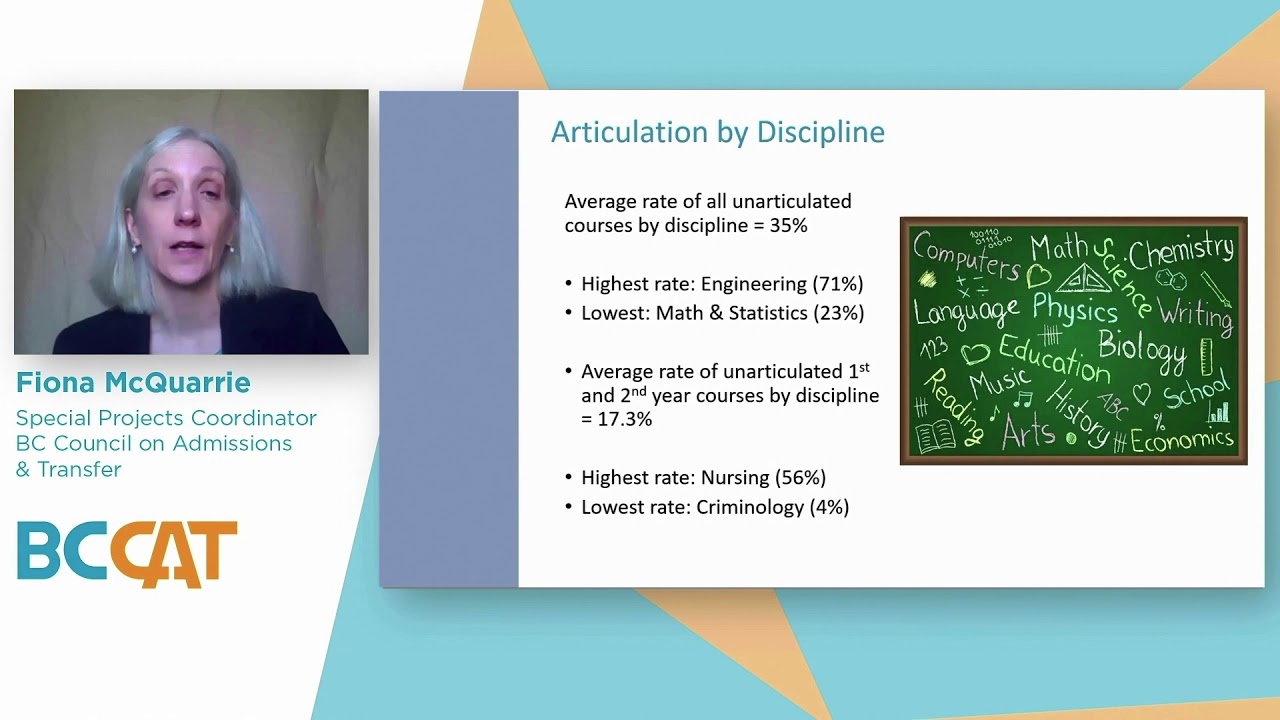 What Doesn't Transfer: Examining the Extent of Unarticulated Courses ...